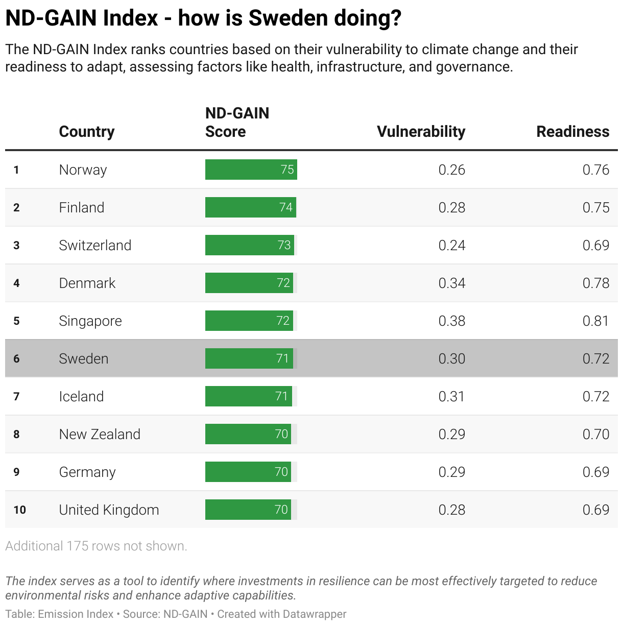 Greenhouse Gas Emissions In Sweden