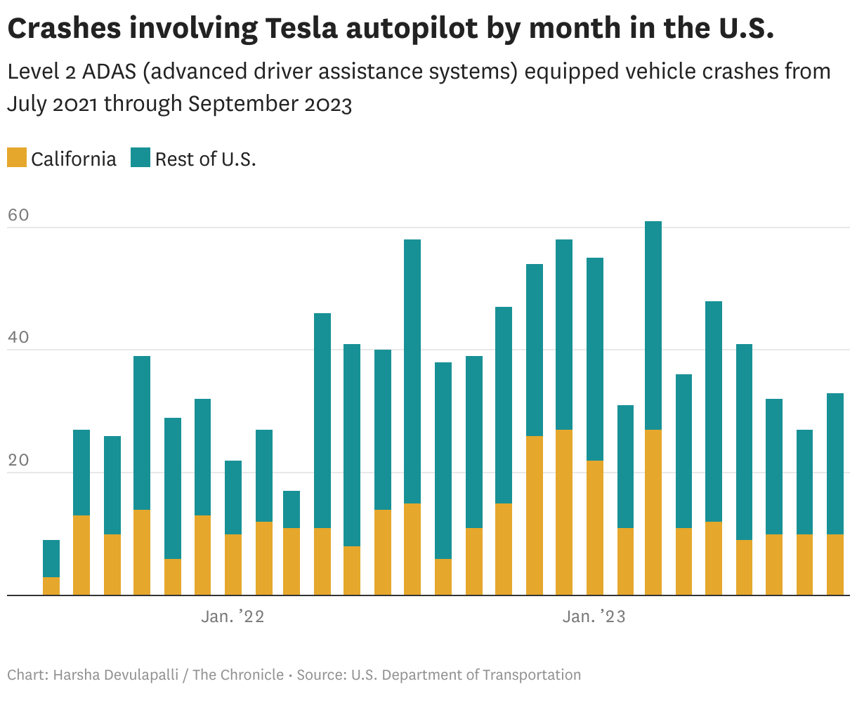 Tesla recall: Maps show crashes involving autopilot in California