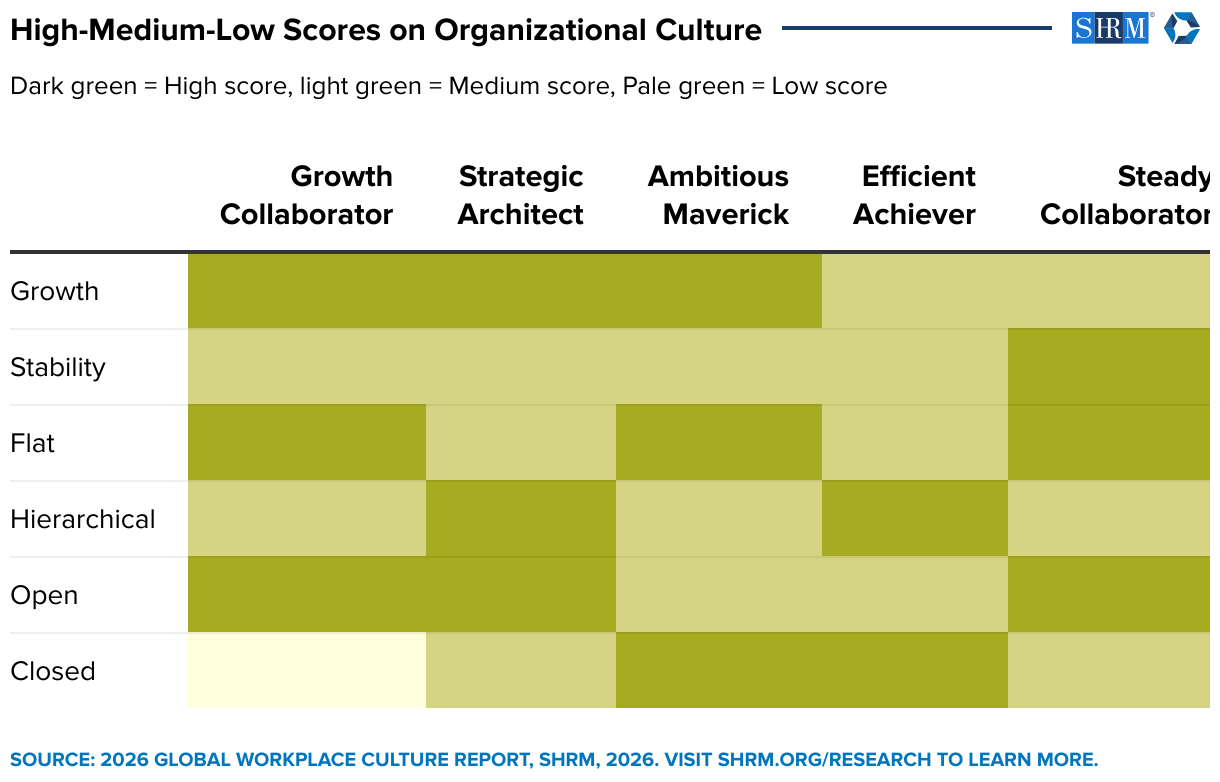 2026 Global Workplace Culture Report