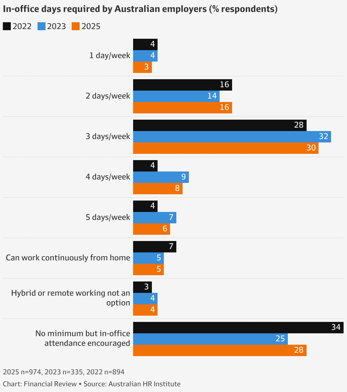 Working from home: What the research actually says about WFH’s effect ...