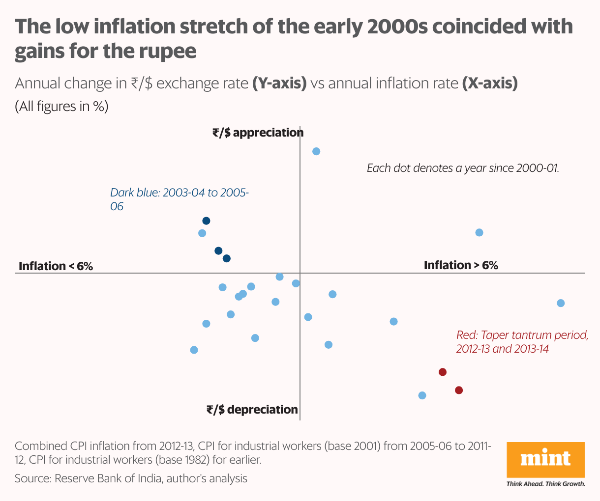 Low inflation sounds good—but here’s how it will reshape India's economy