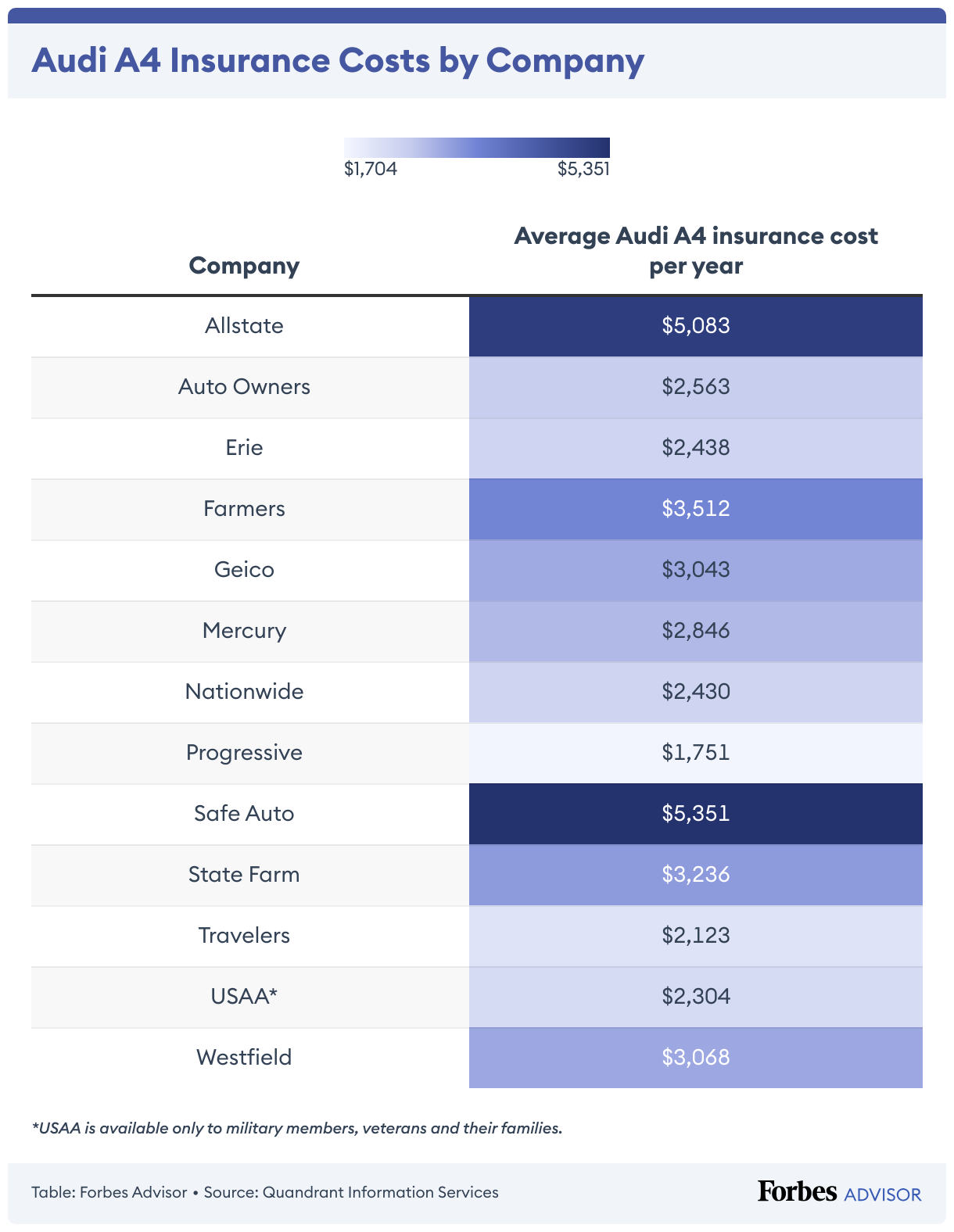 Audi A4 Car Insurance Cost – Forbes Advisor