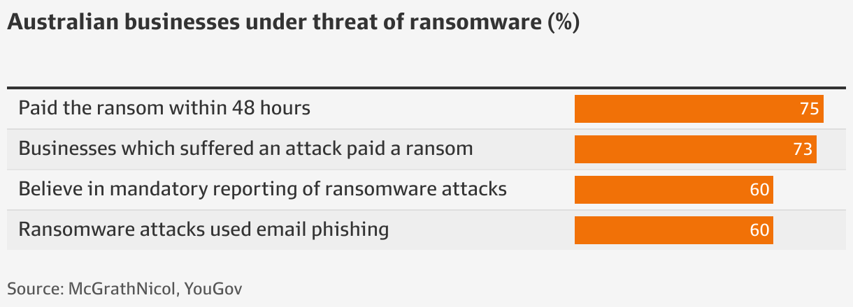 Ransomware attacks: Cybercriminals tout their ‘honesty’ in negotiating ...