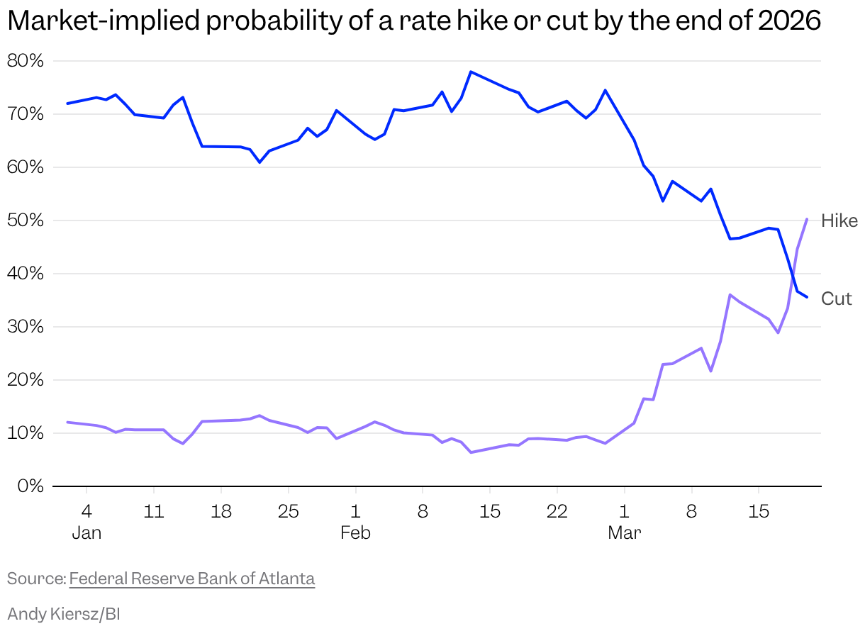 Rate Hike Outlook: Why the Fed's Next Move Could Be a Bad One for ...