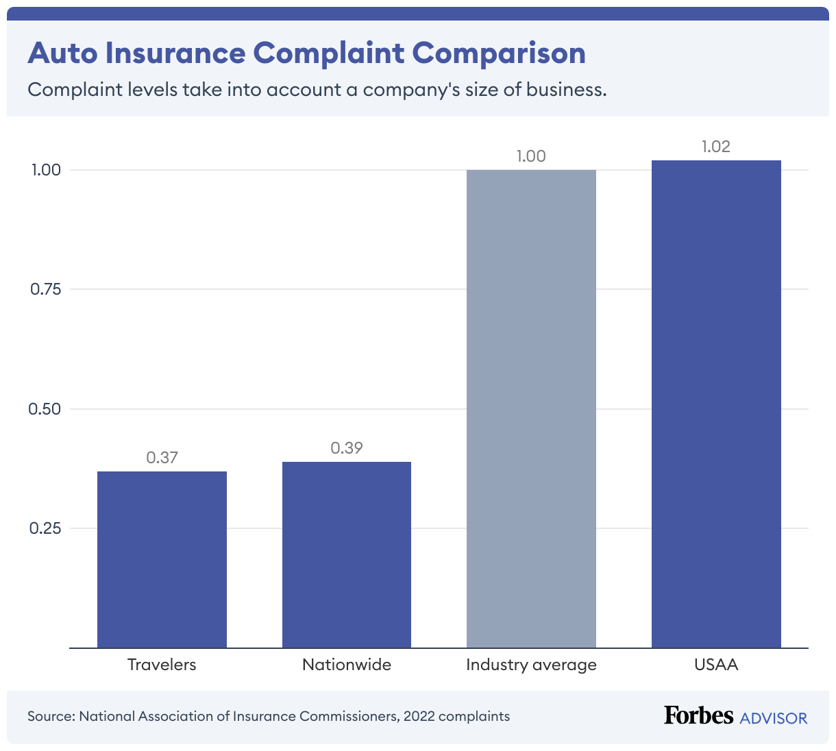 Best Military Car Insurance for Veterans and Families 2025 – Forbes Advisor