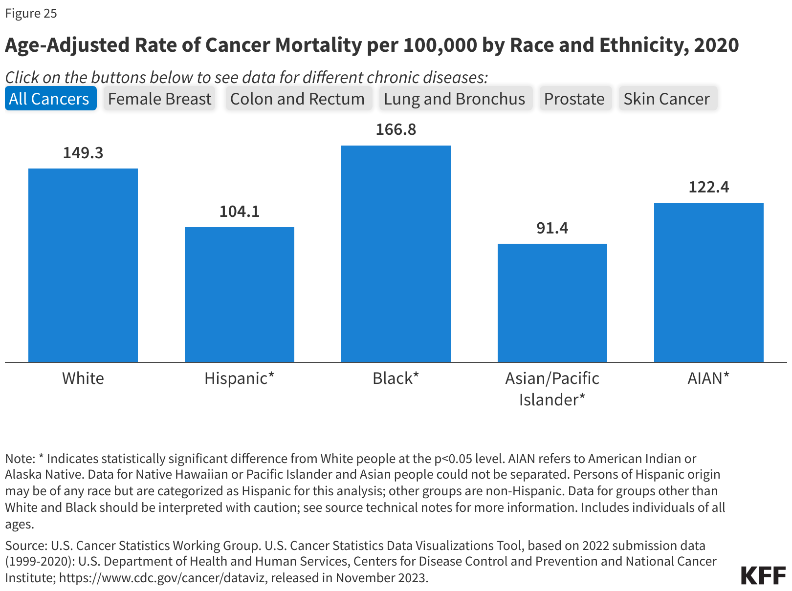 Race And Ethnicity Examples Imputing Race & Ethnicity: Part 1 The