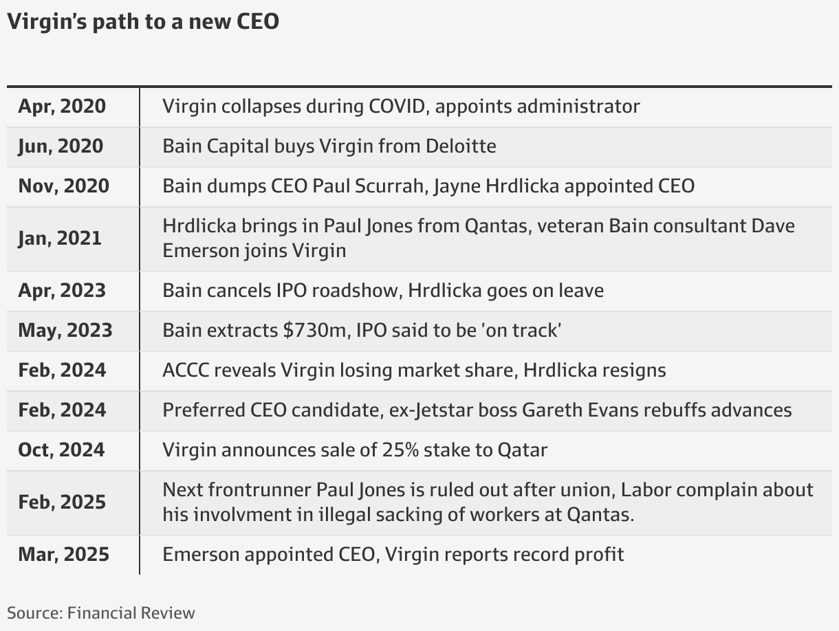 Virgin appoints Dave Emerson CEO replacing Jayne Hrdlicka