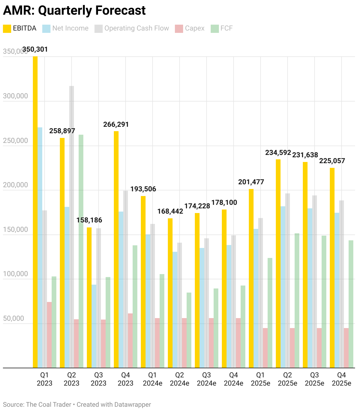 AMR – The Coal Trader