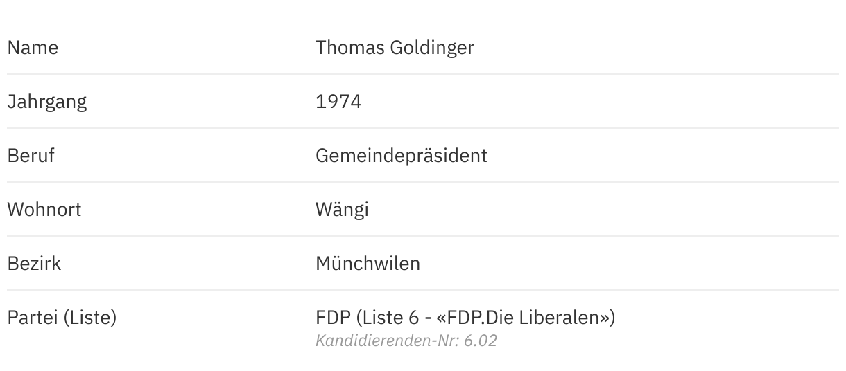 Thomas Goldinger (FDP) im Porträt | Thurgauer Wahlen 2024