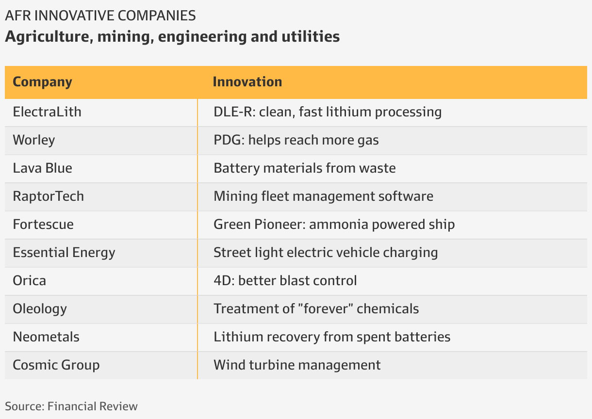 AFR BOSS Most Innovative Companies (Agriculture, Mining, Engineering ...