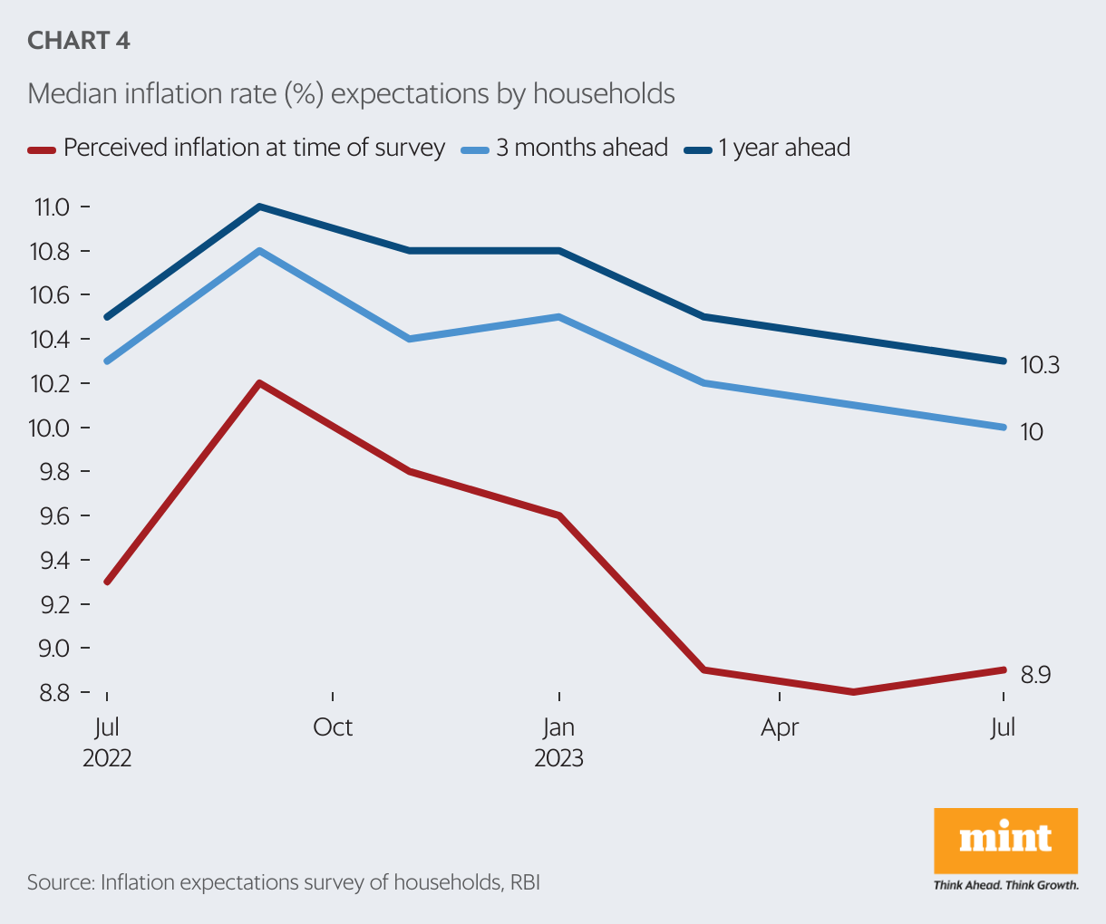 What the RBI’s monetary policy report says about inflation drivers, in ...