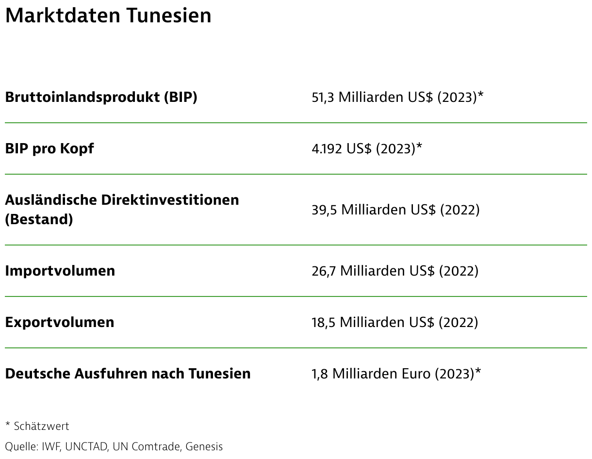 Africa Business Guide - Alles zur Wirtschaft in Tunesien