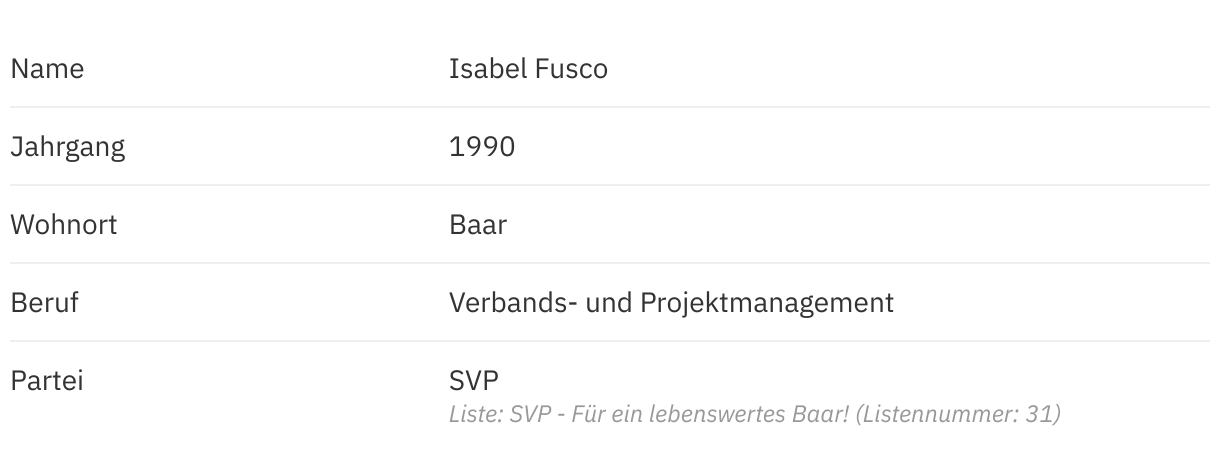 Isabel Fusco (SVP) im Porträt | Wahlen 2023 Zug