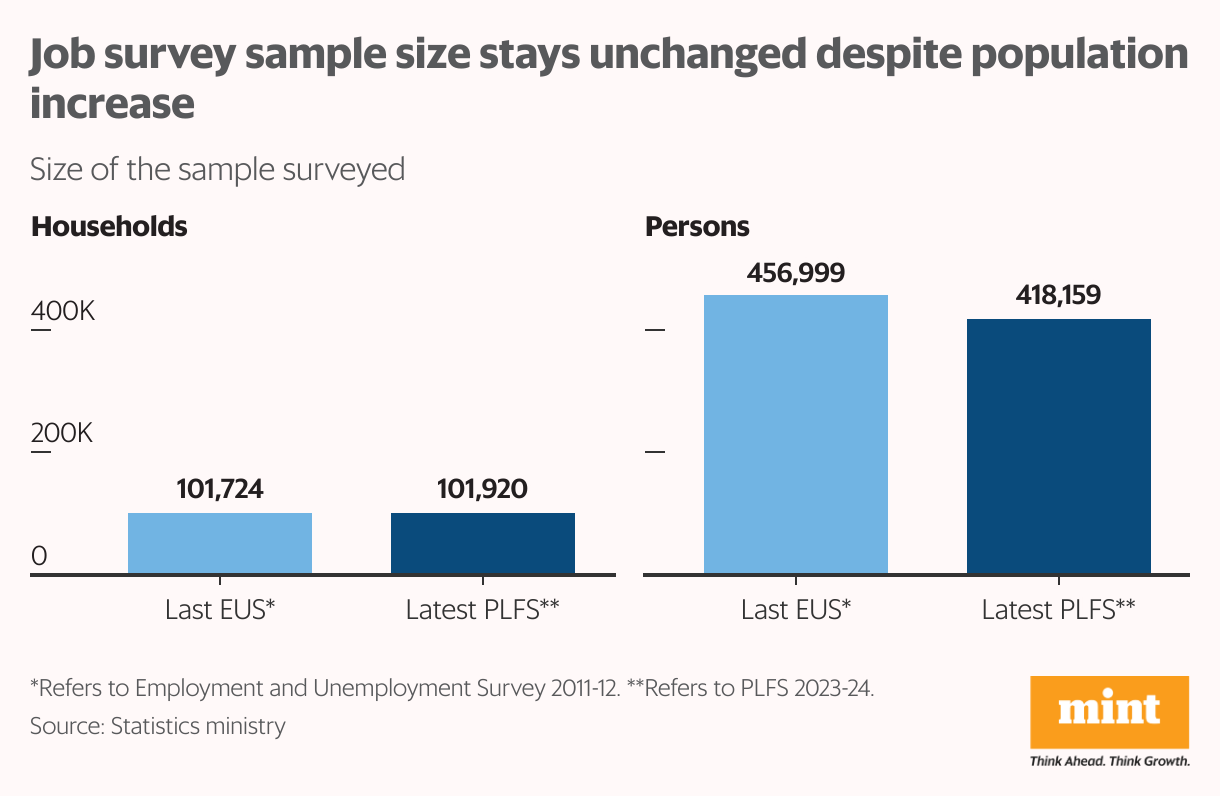 India’s real unemployment crisis: Why headline rates don’t tell the ...