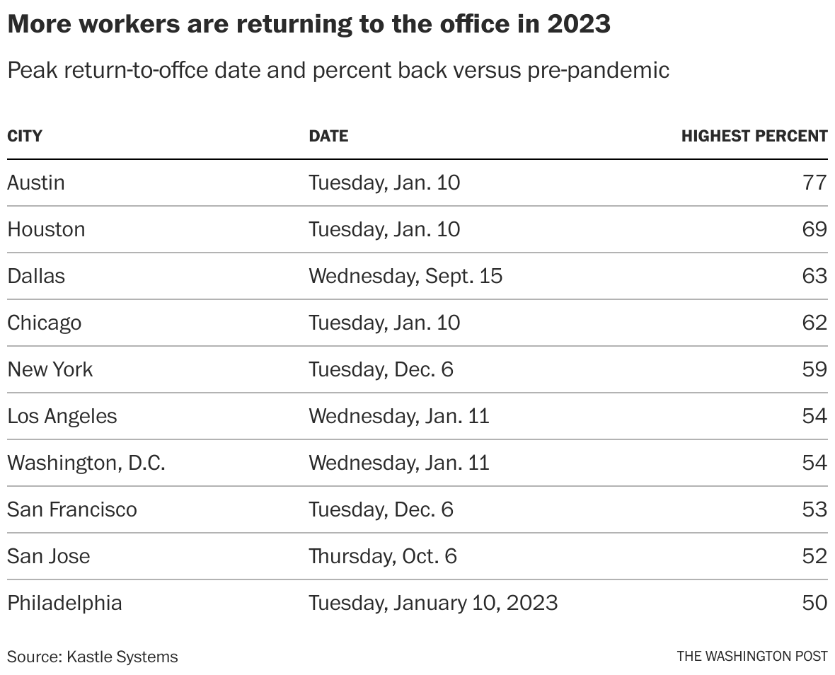 Opinion | Downtowns are lifeless. Here's how to fix them. - The Washington Post