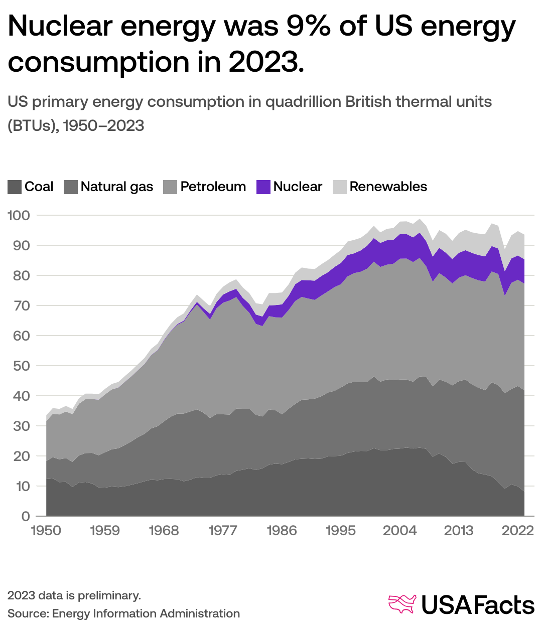 Usa Energy Source Statistics US Data Center Power Use Will Double By