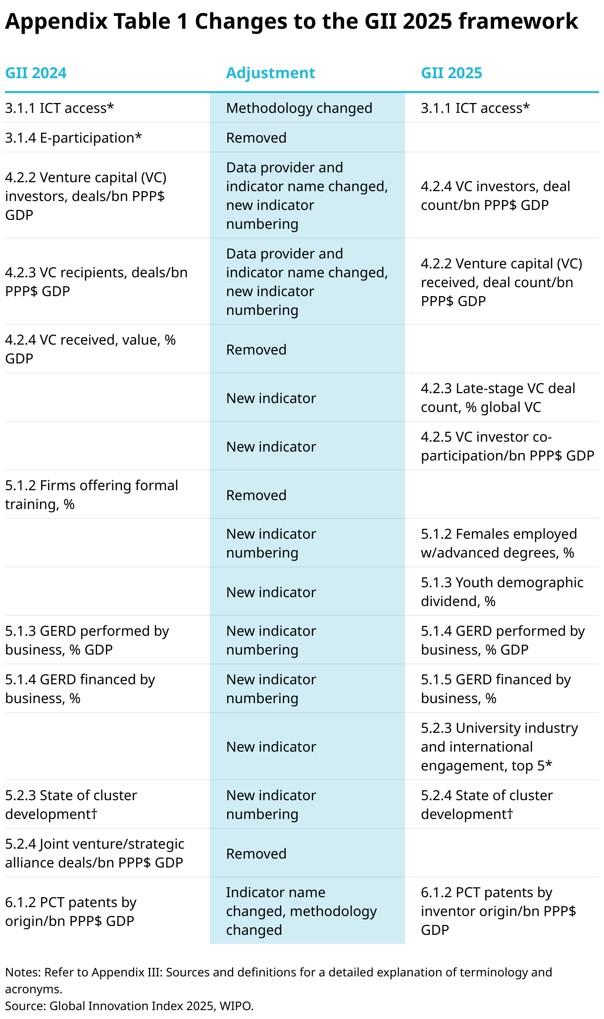 Global Innovation Index 2025 - Appendix I – Conceptual and measurement framework of the Global ...