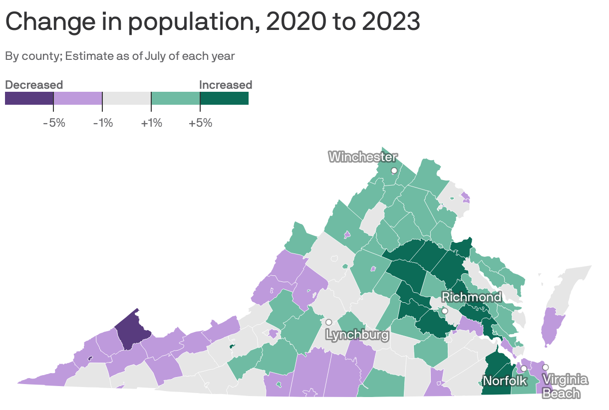 How Virginia's population is changing - Axios Richmond