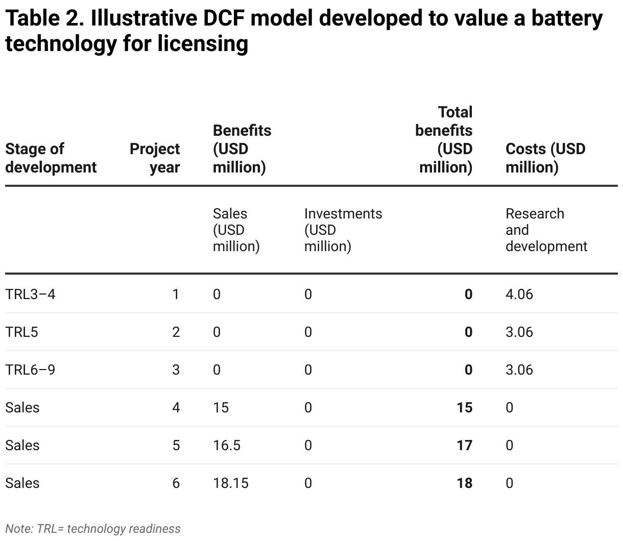 Intellectual Property Valuation Basics for Technology Transfer ...