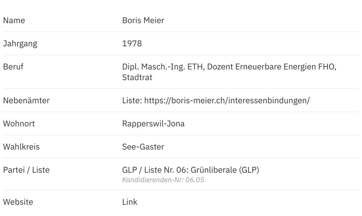 Boris Meier (GLP) im Porträt | St.Galler Wahlen 2024