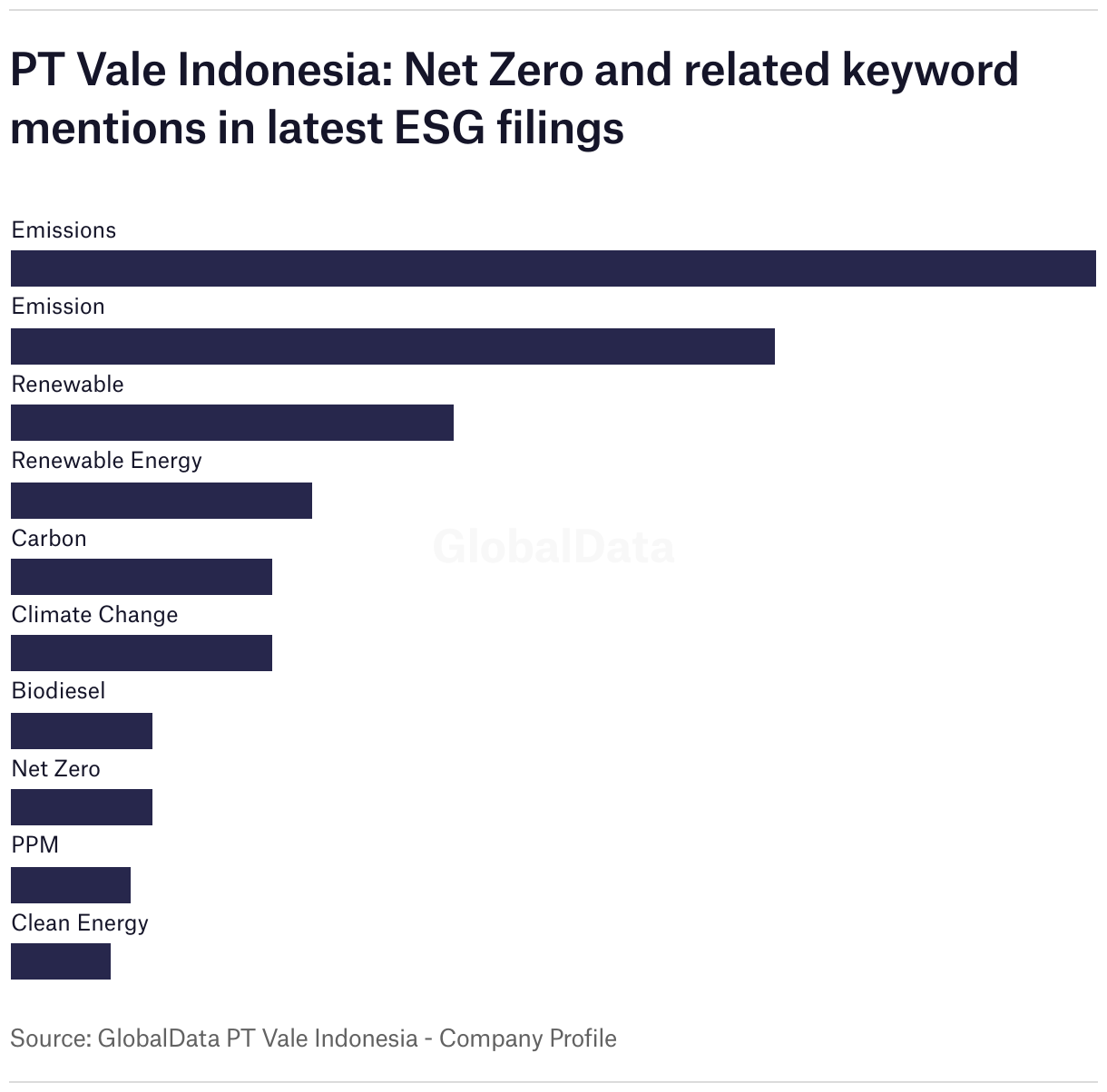 ESG - Mining Technology
