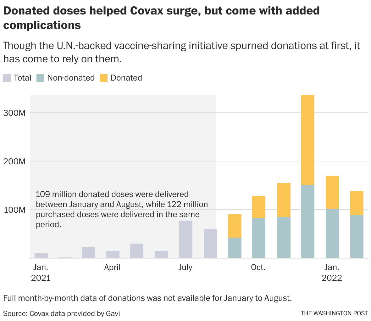 Why Covax, the best hope for vaccinating the world, was doomed to fall ...