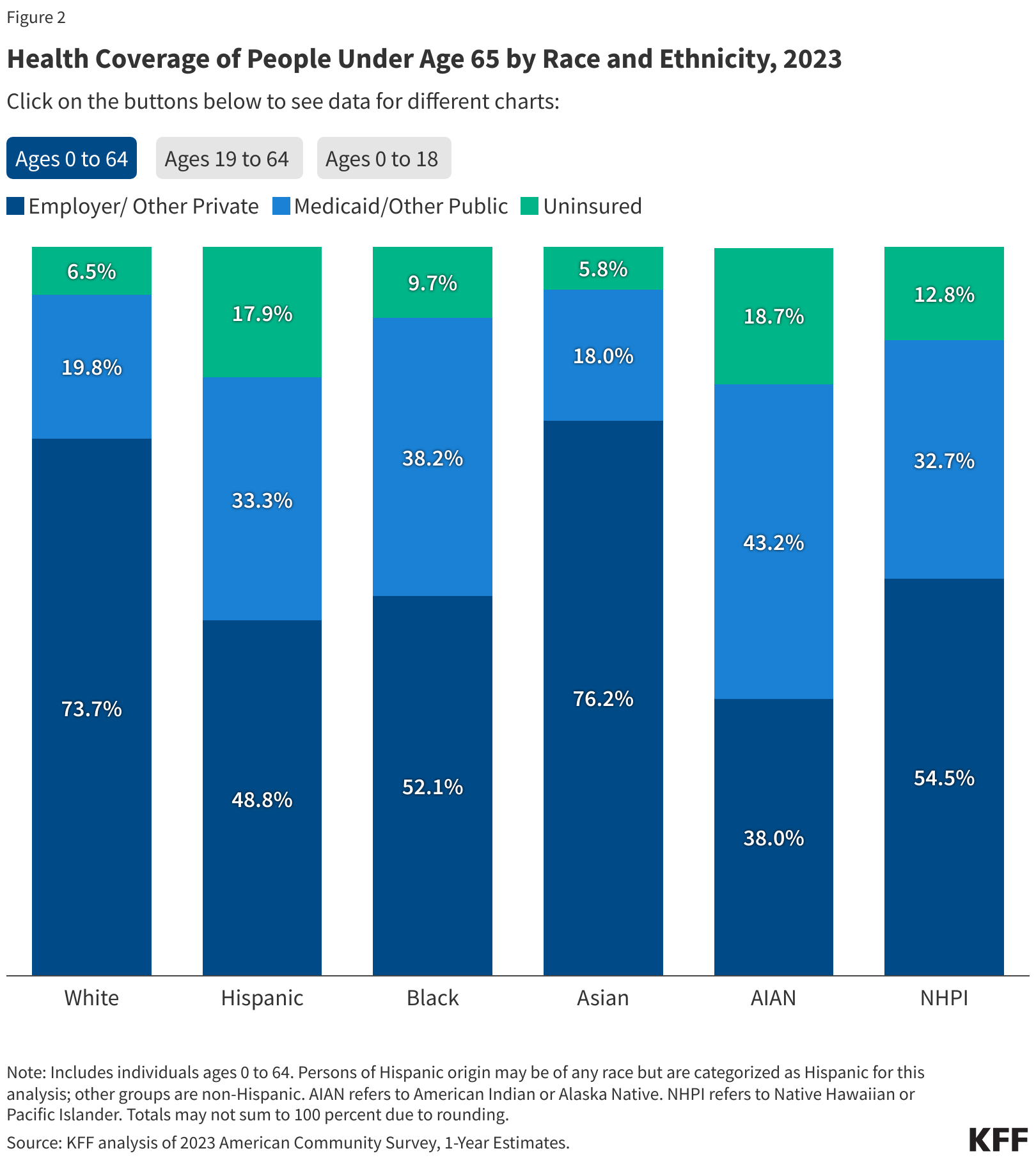 Key Facts On Health And Health Care By Race And Ethnicity Black
