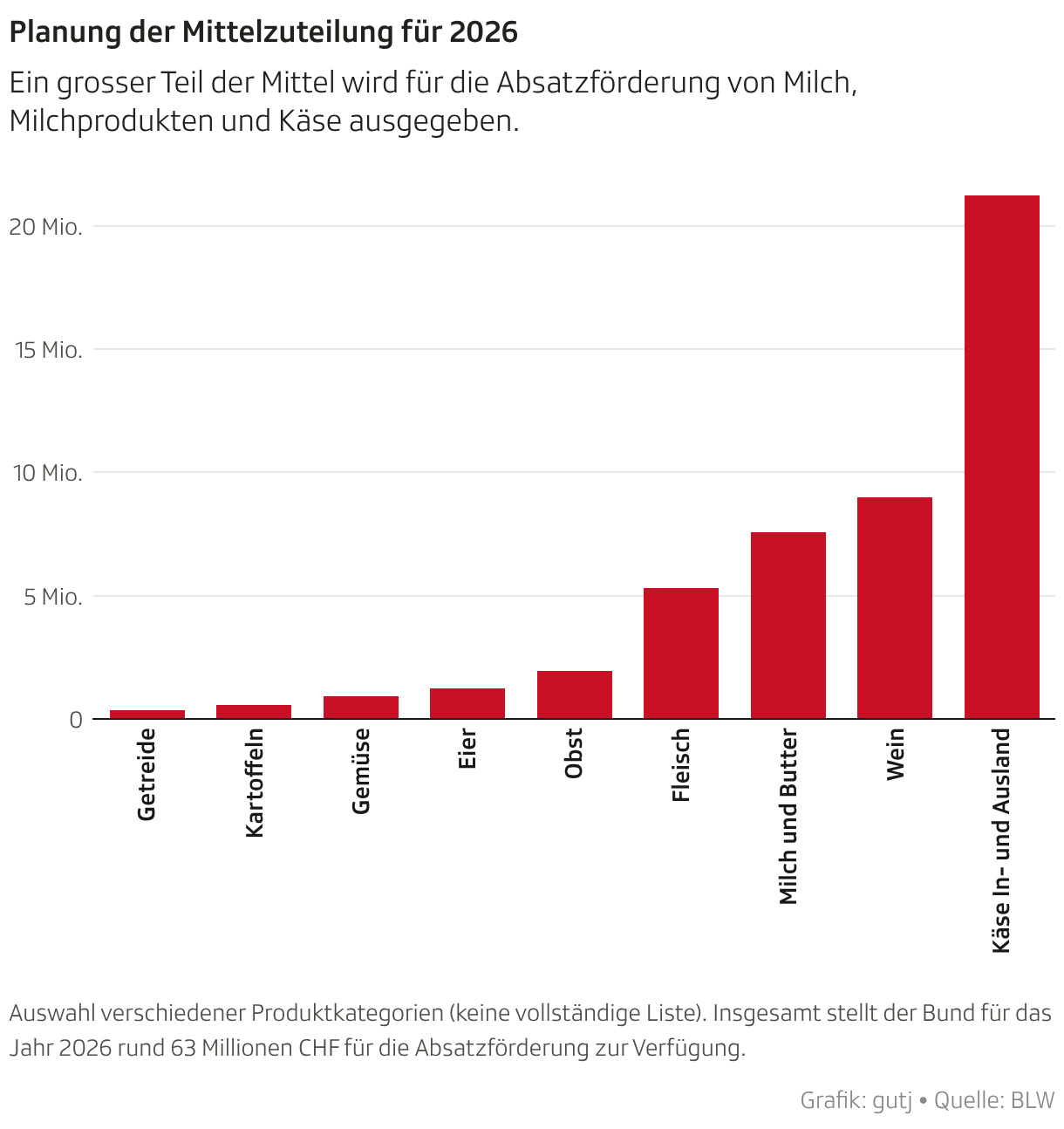 Internationaler Tag der Milch - Wie die Werbung für Milch wirkt - News ...