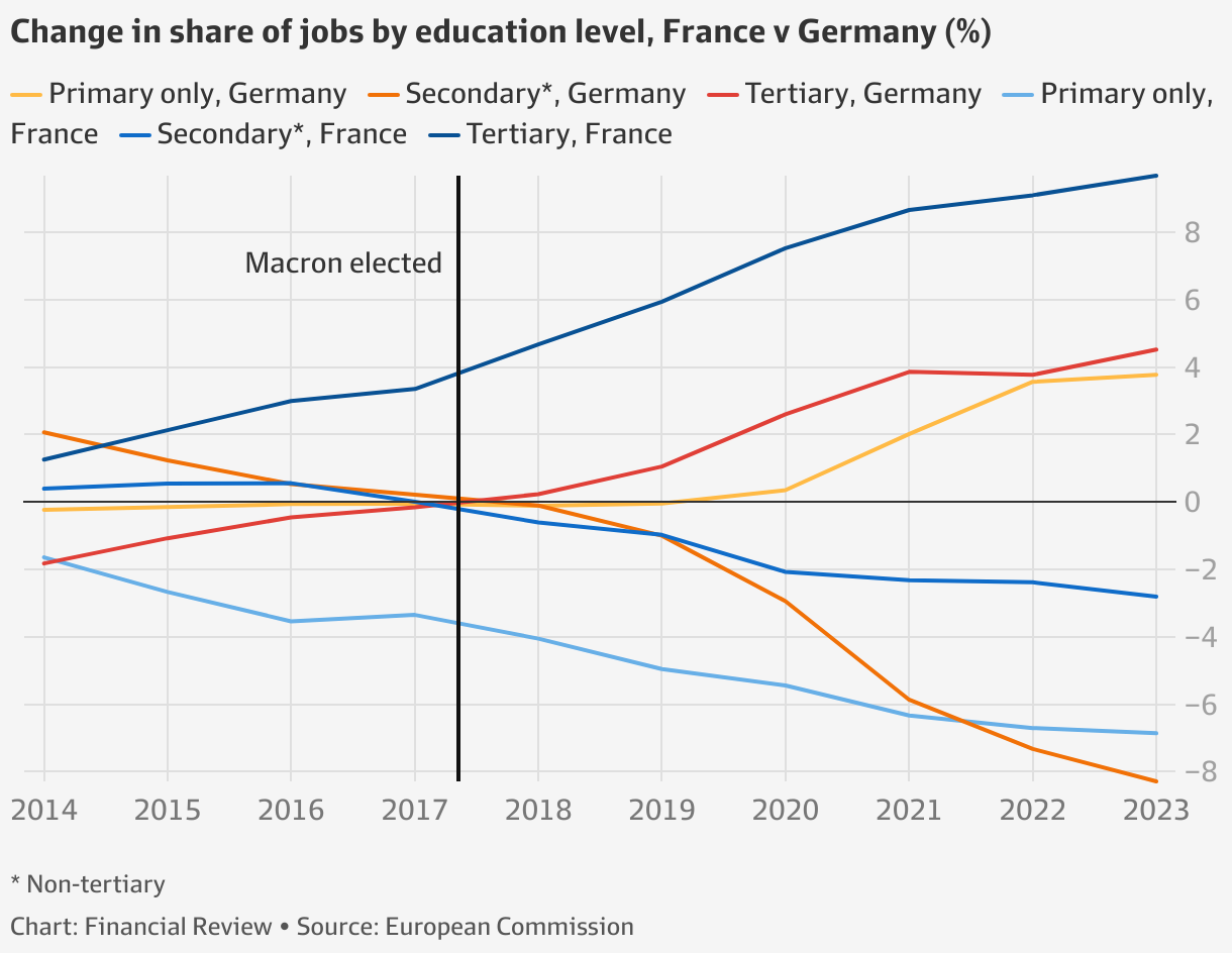 France politics: how does the French far right get stronger after each ...