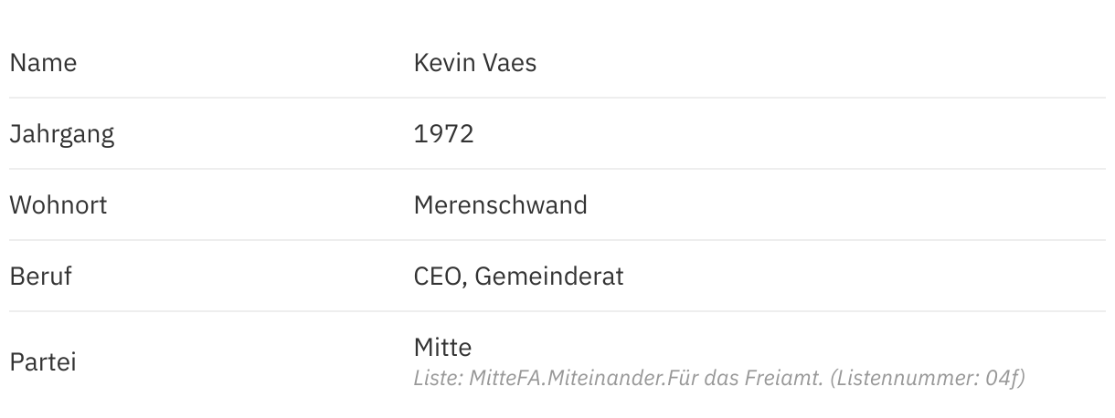Kevin Vaes (Mitte) im Porträt | Wahlen 2023 Aargau