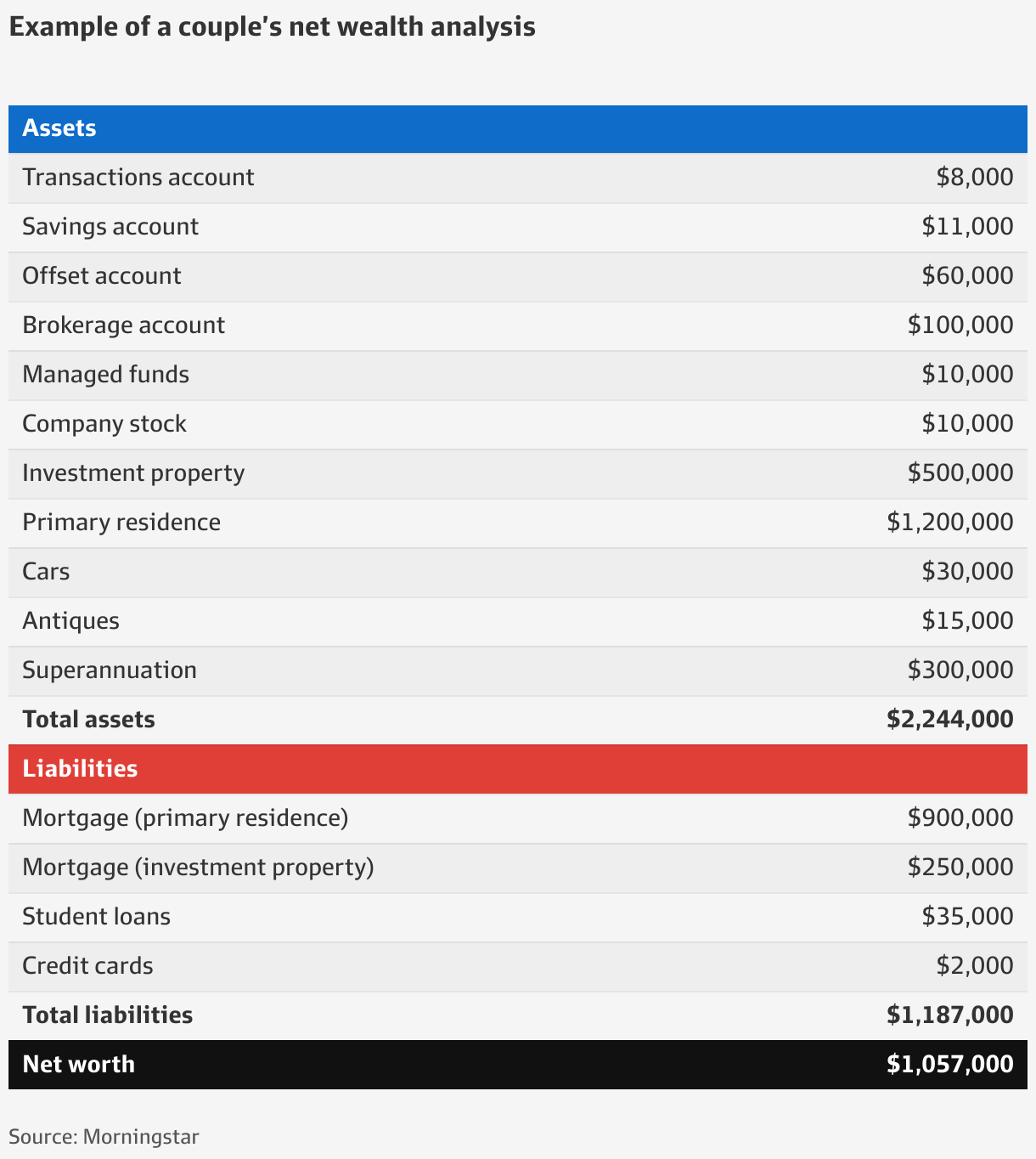 Budgeting tips: understanding your net wealth and how to calculate it