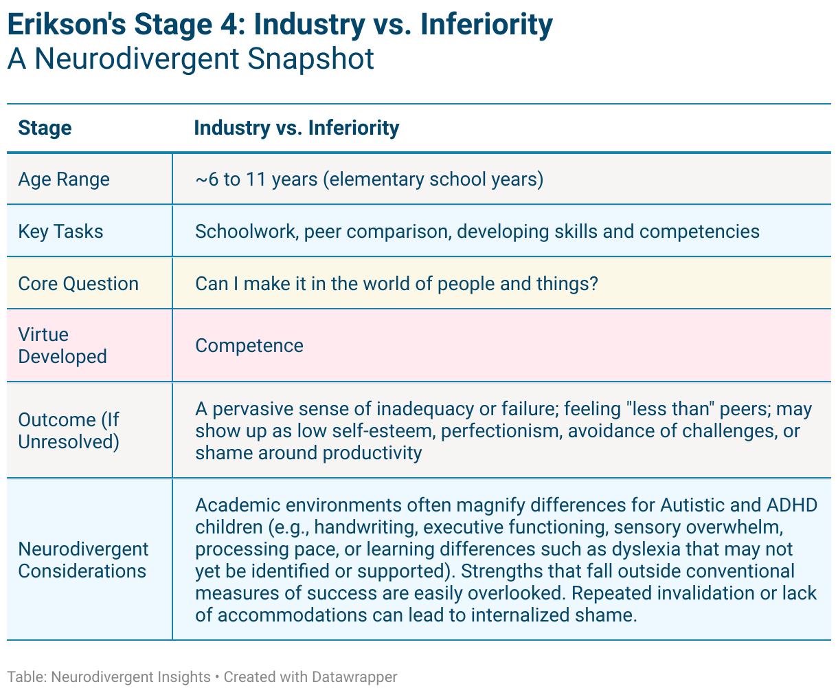 Industry vs. Inferiority | Neurodivergent Insights