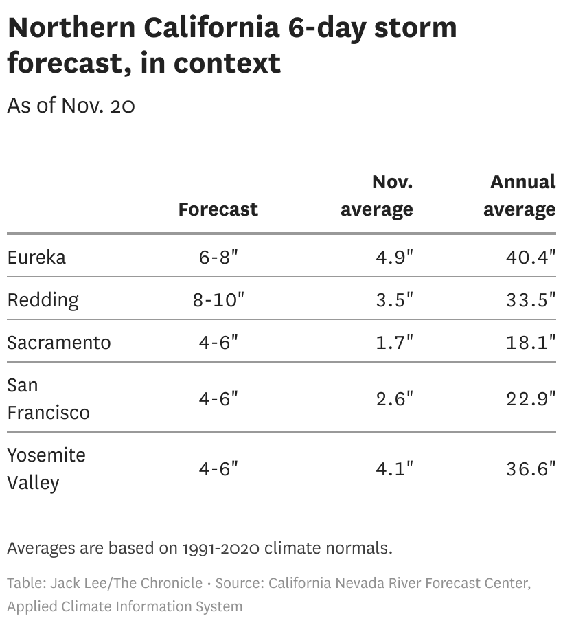 Atmospheric river intensifies in California. Here’s storm impacts