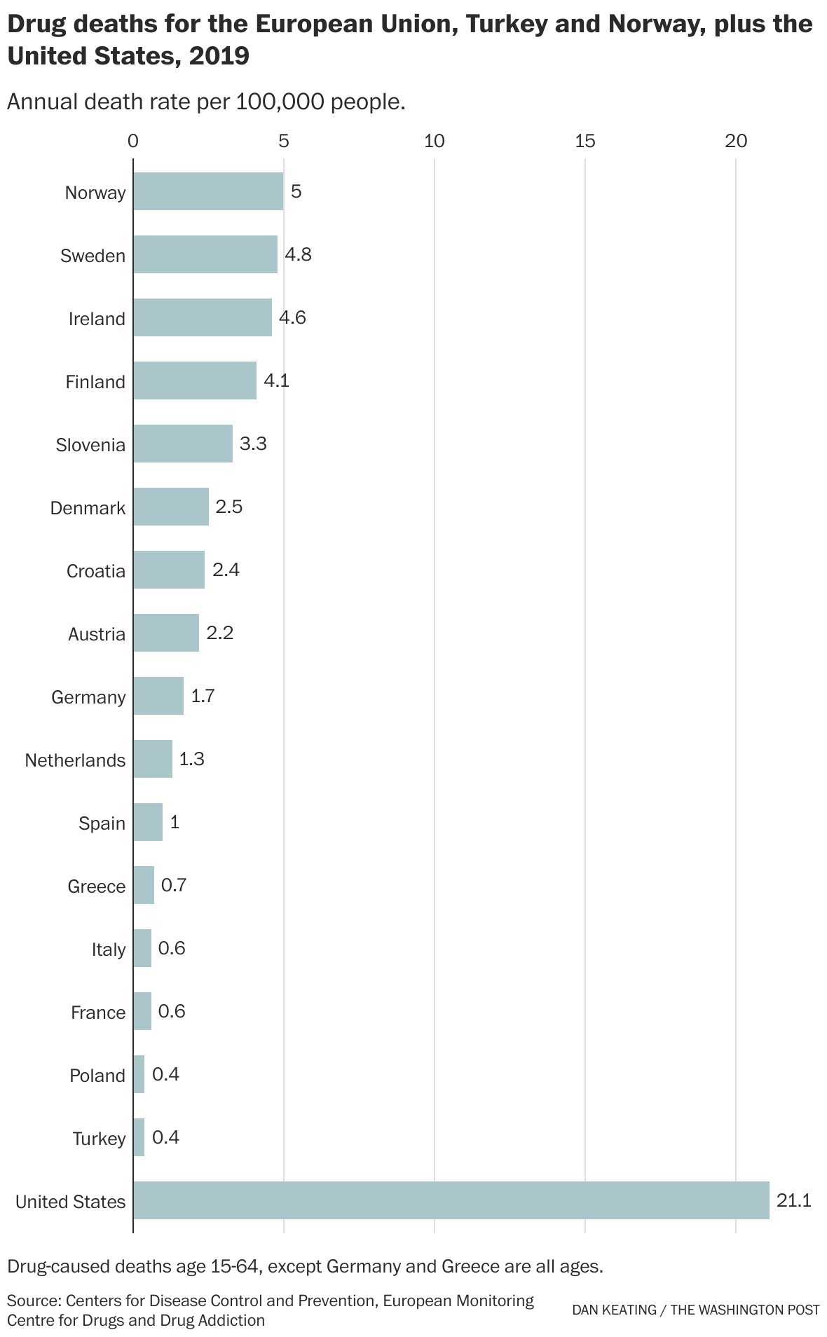 A record 100,000 overdose deaths in 12 months, driven by opioids ...