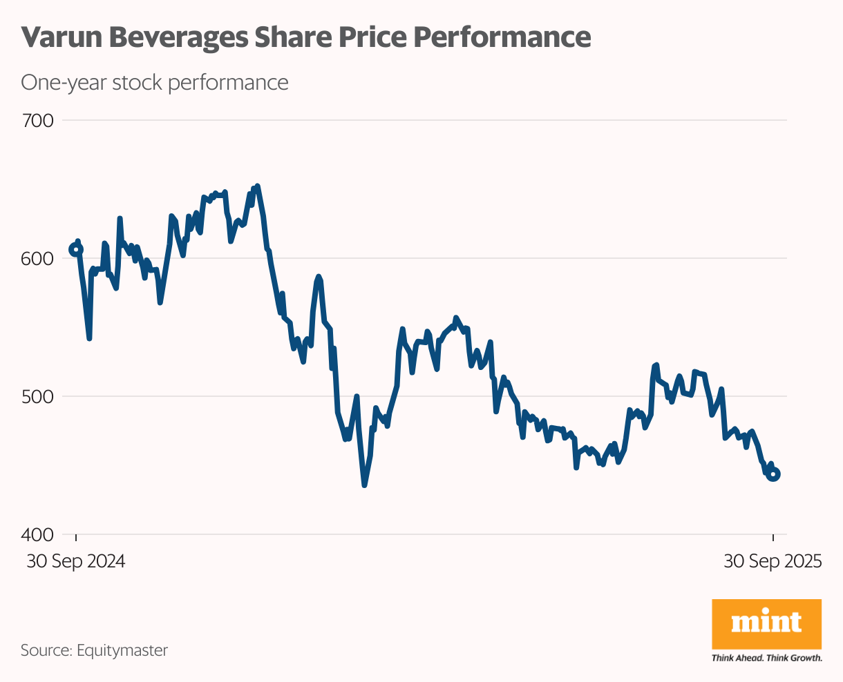 What's in store for IT stocks after Accenture's results?