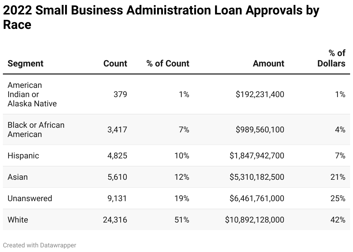 Triangle startup working on ‘friendly’ funding solutions for minority ...