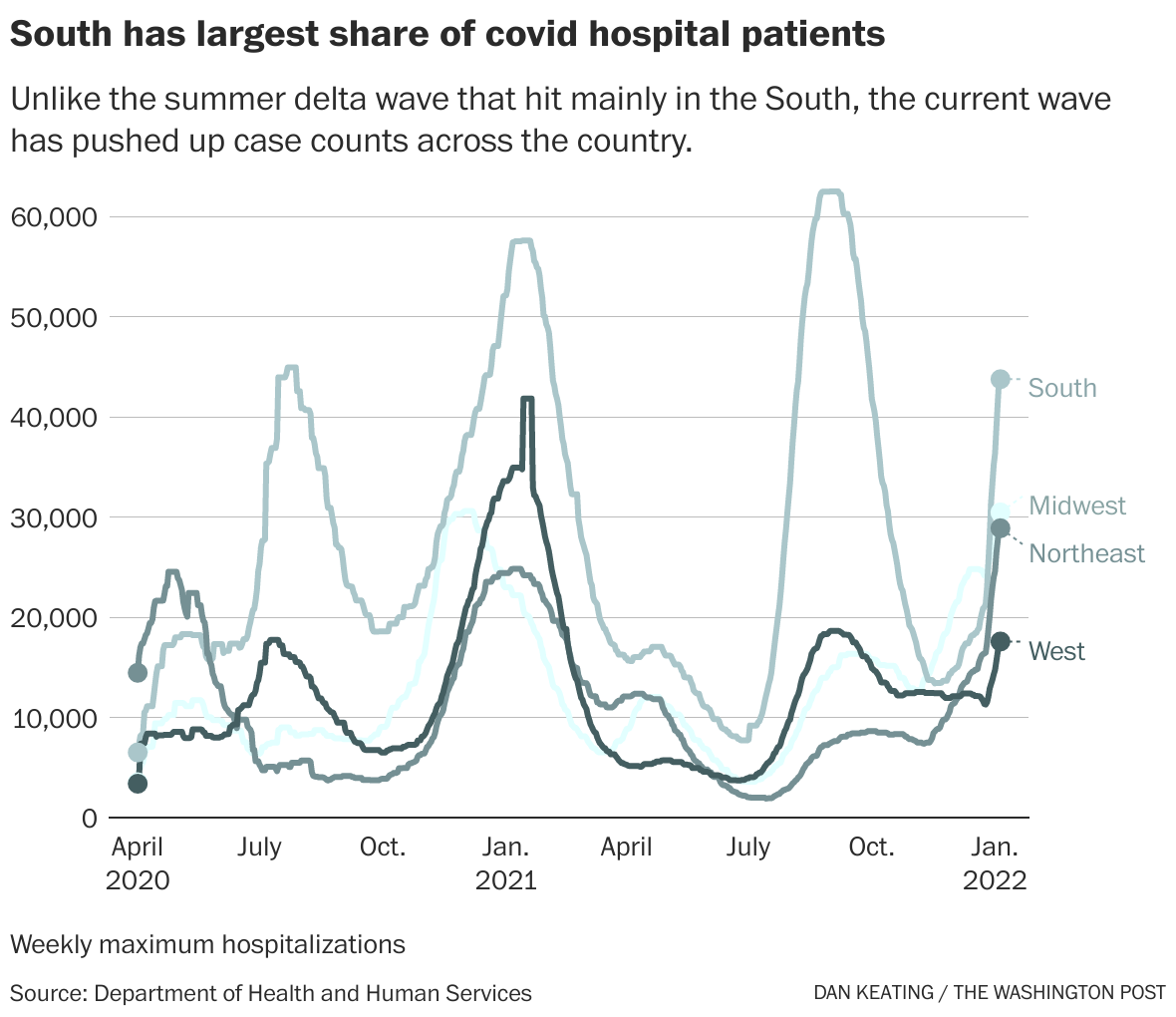 In the nation’s hospitals, this covid wave is different - The ...