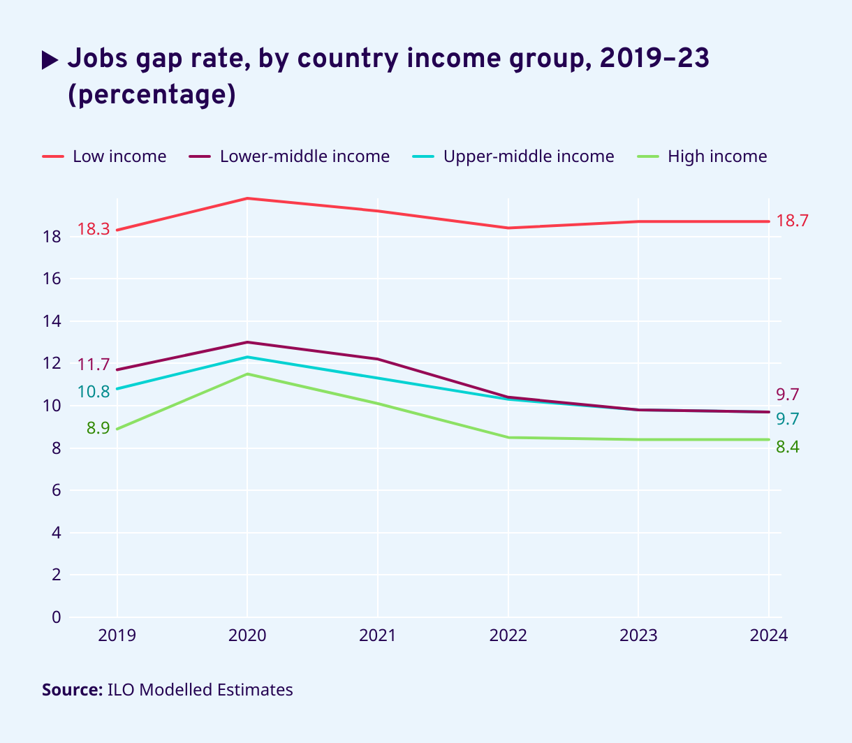 How to make productive and full employment a reality in an uncertain ...