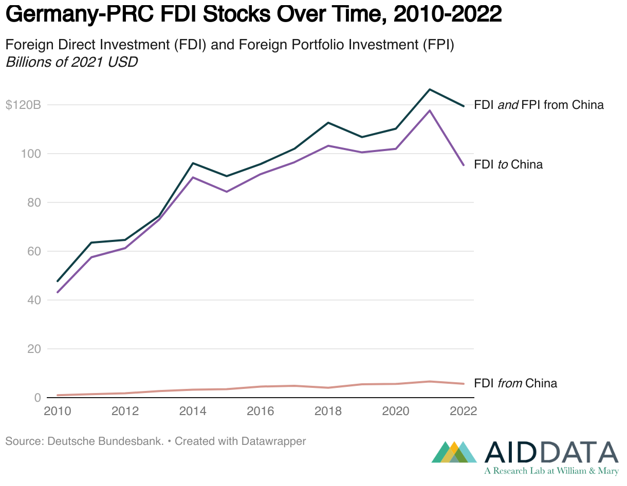 What the PRC's Economic Slowdown Means for Key Countries: Case Studies