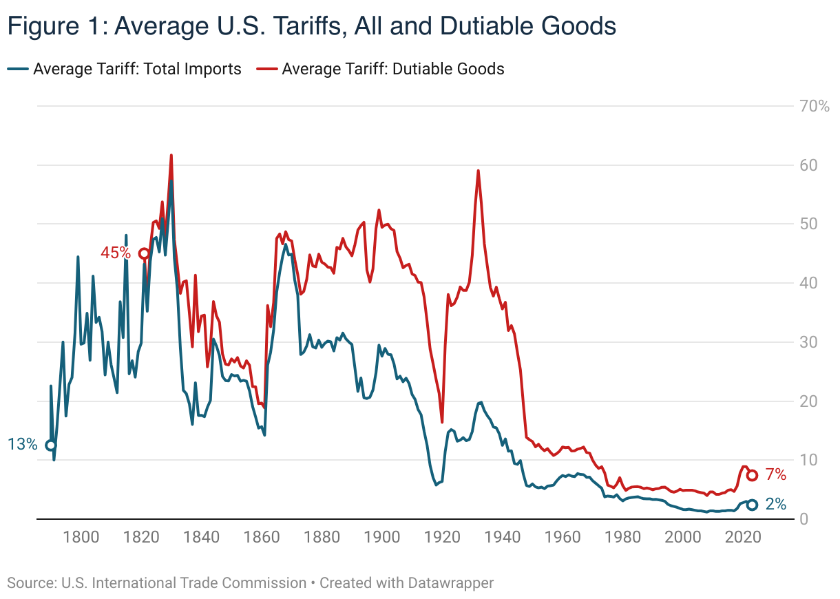 Total Factor Productivity in the Context of International Flows of ...