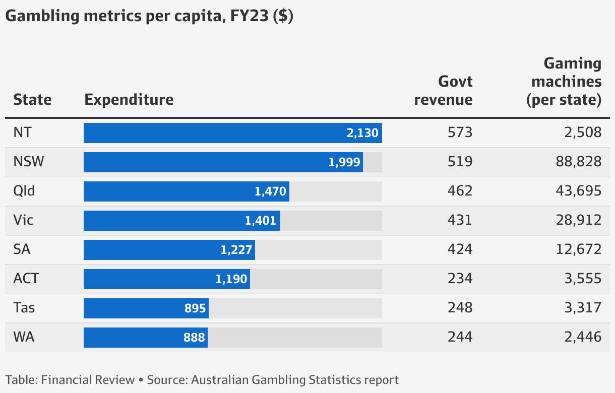 Iris Capital billionaire Sam Arnaout has built a $3.1b pub and poker ...