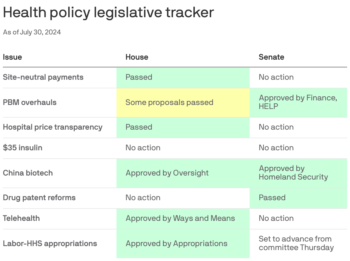 📄 Health Care: Tracking key bills