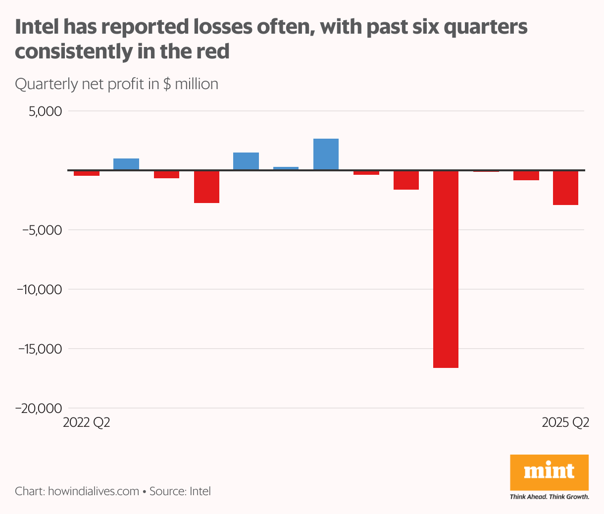 Intel gets a lifeline. Now comes the hard part.
