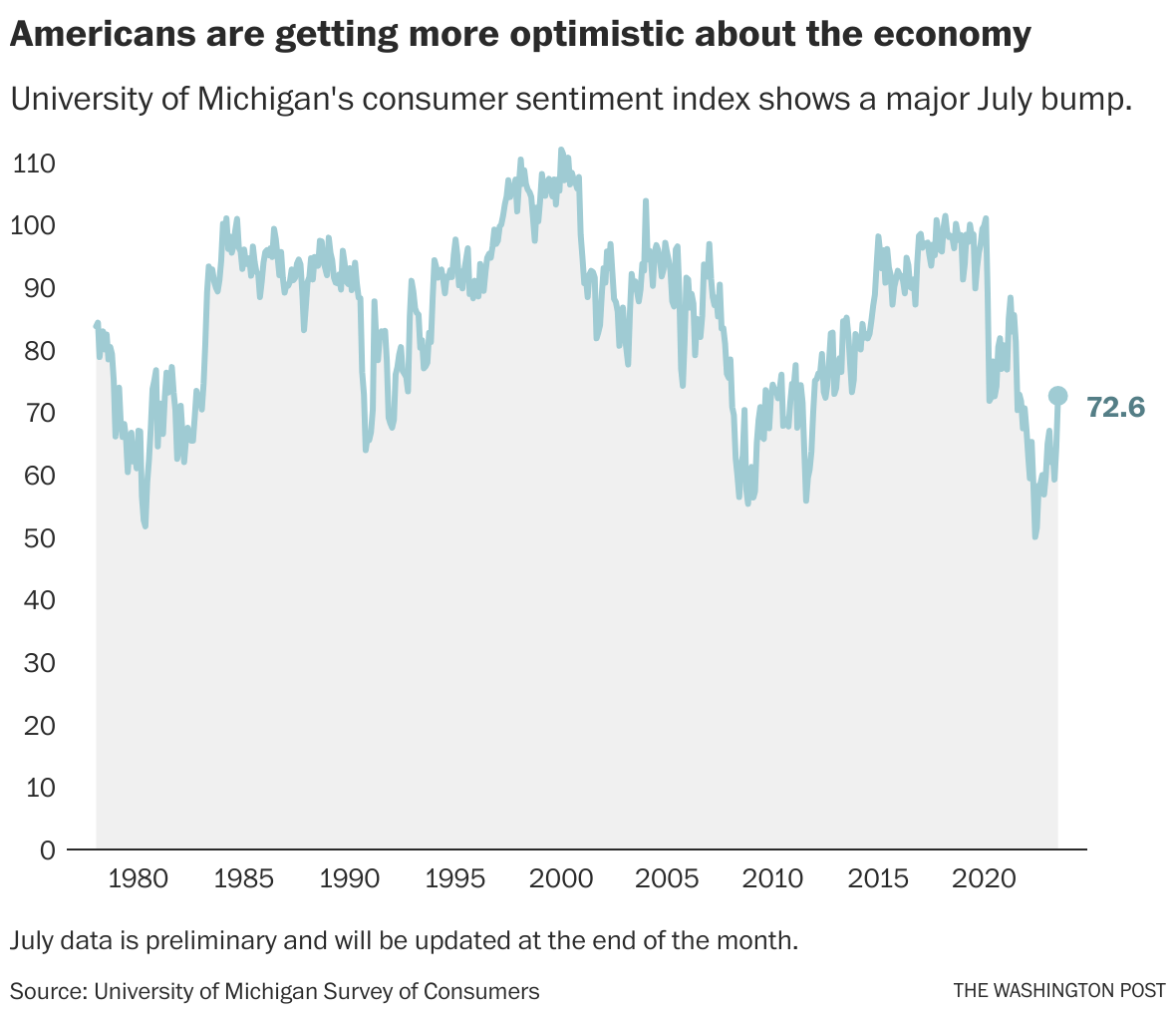 Opinion | U.S. economy ‘vibecession’ might finally be over - The ...