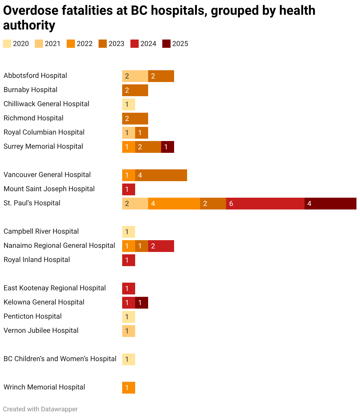 How Many People Are Overdosing at BC’s Hospitals? | The Tyee