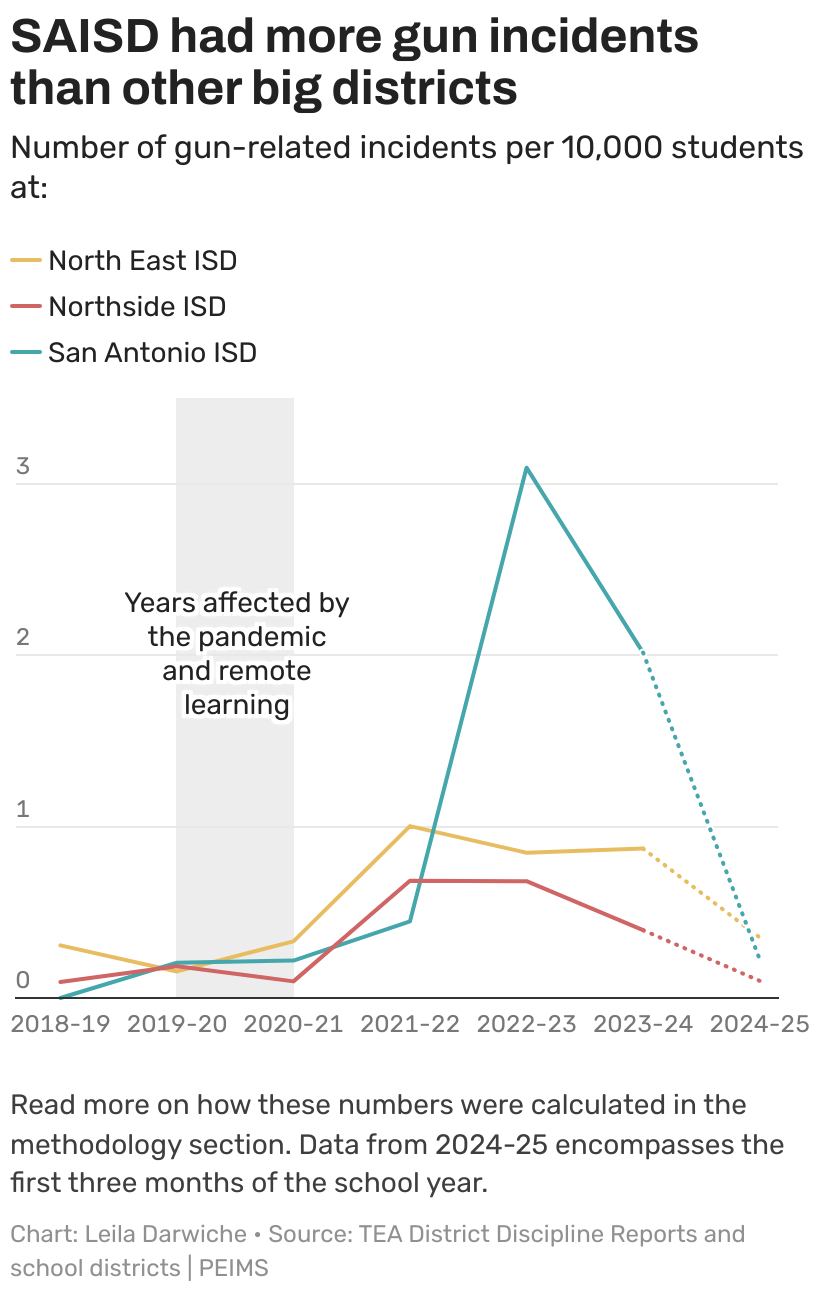 Behind the alarming, post-pandemic rise in school gun incidents