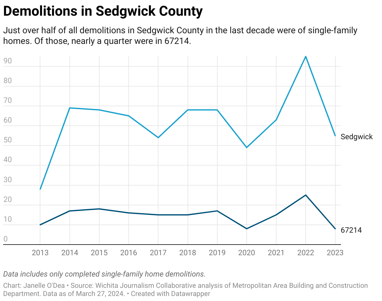 2 Wichita homes reveal unexpected barriers to saving older houses ...
