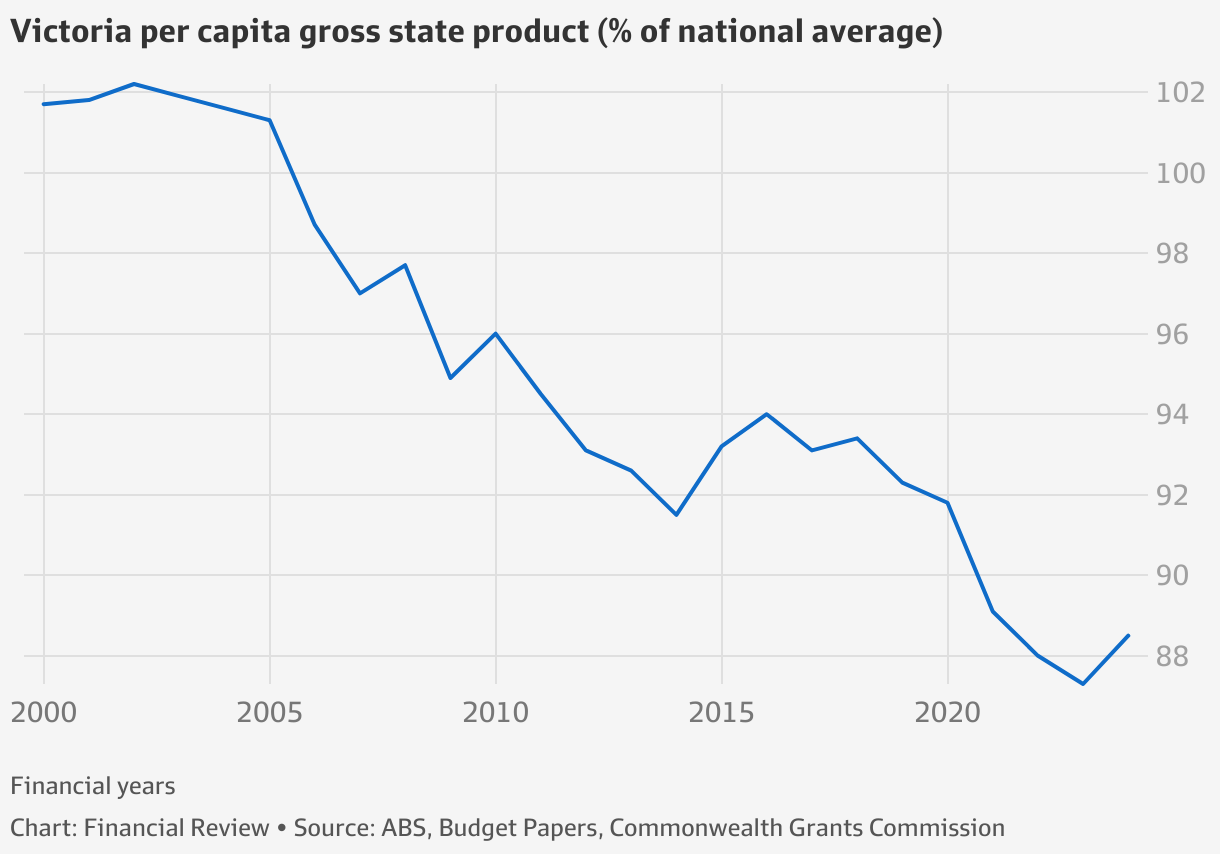Victorian economy: The state’s finances mean voters could face cuts in ...