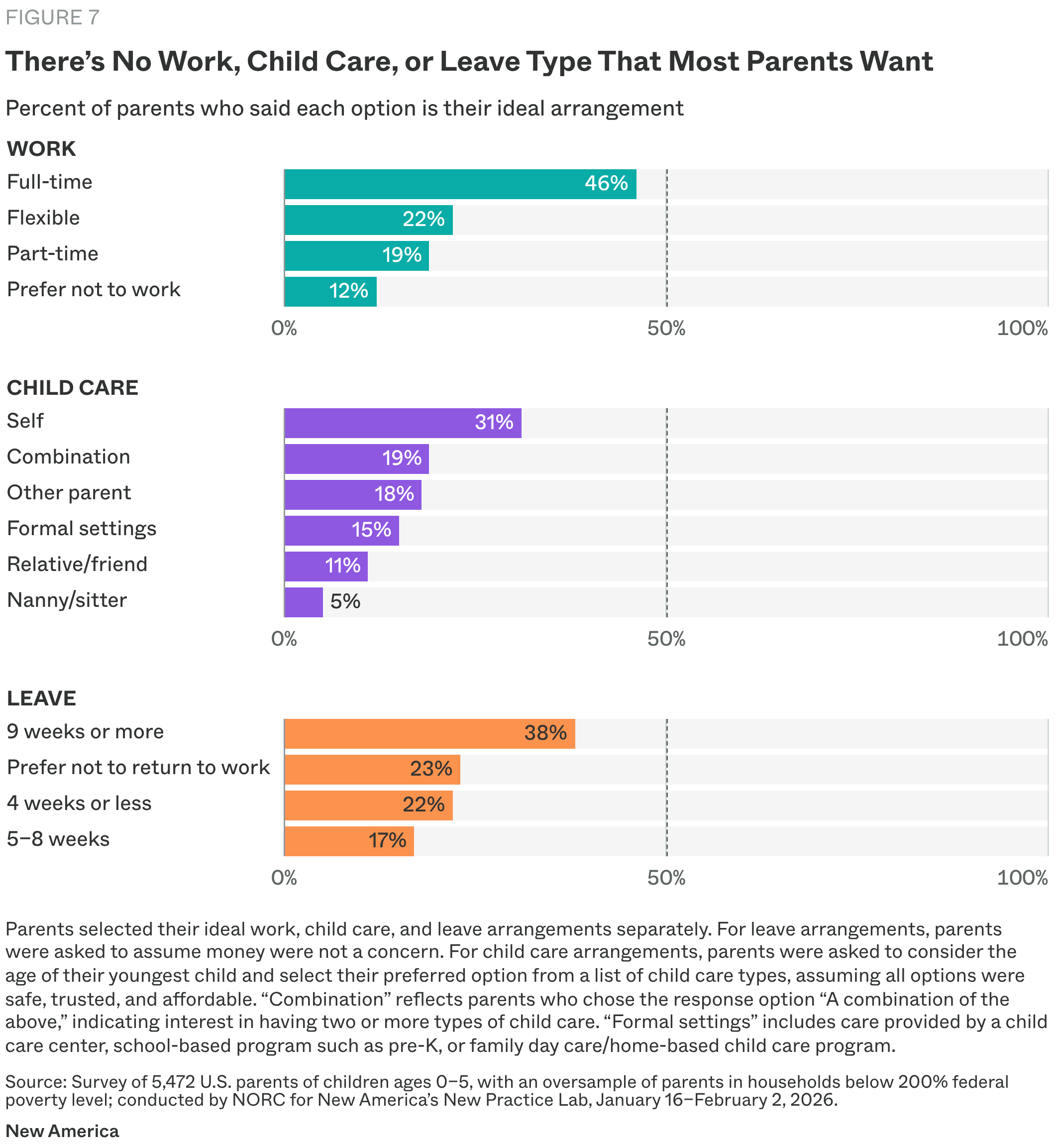 What do American parents want? We asked. Will you listen? | Opinion