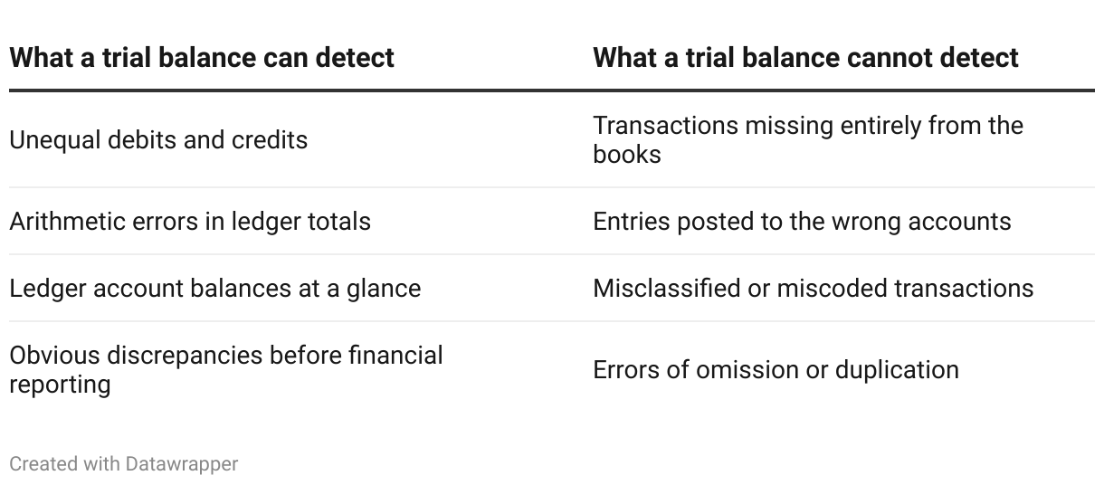 Trial balance: Definition and examples | QuickBooks